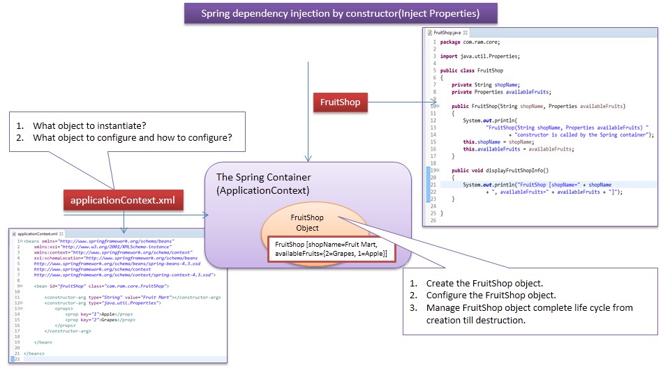 Java Ee How To Inject Properties Using Spring Dependency Injection By Constructor