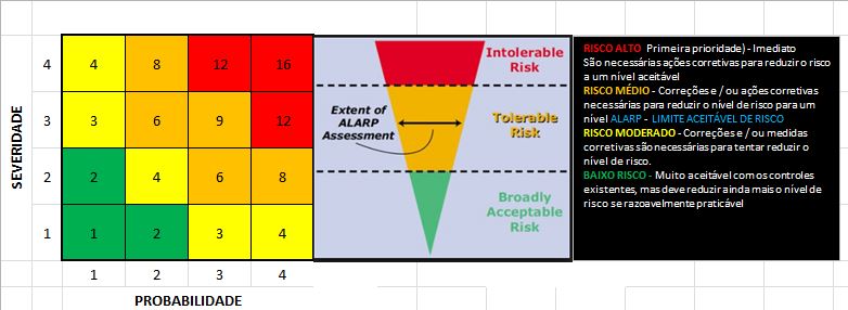 Matriz de Risco - para avaliação de risco | Eco Harmonia