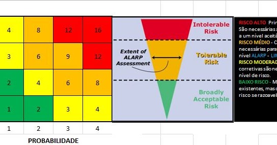 Matriz de Risco - para avaliação de risco | Eco Harmonia