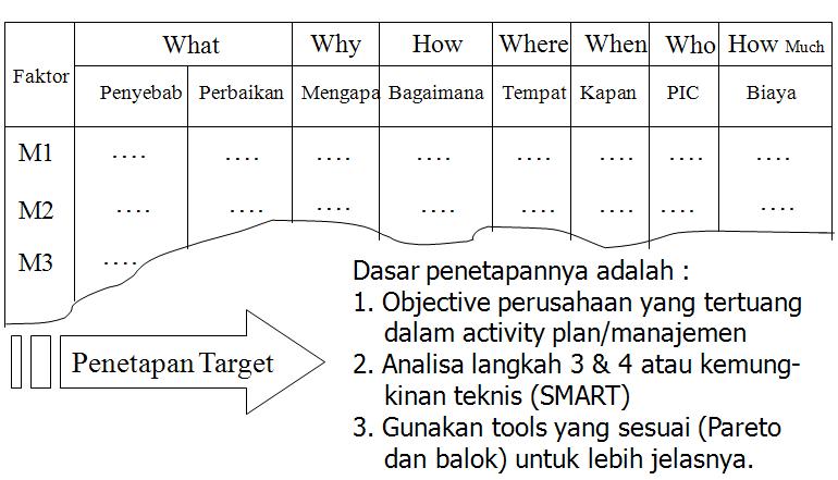 Pengertian PDCA Dan Langkah - Langkahnya | A G U S C A H Y A N T O