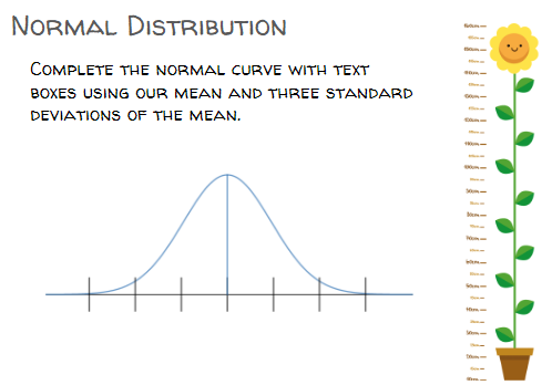 Normal Distribution HyperDoc