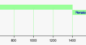 MUSIC AND CULTURE: THE BAROQUE PERIOD TIMELINE AND MAIN COMPOSERS