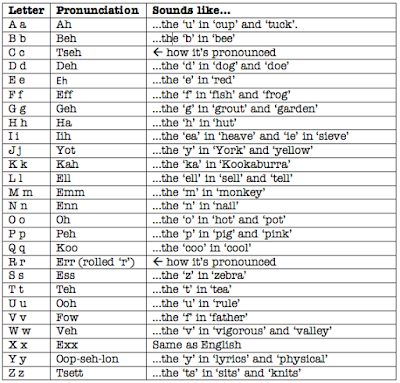 Day 1 - The French Alphabet | French in One Year