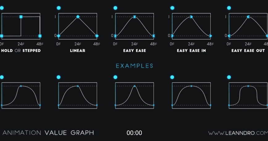 Animation Blog: How Does The Graph Editor Work?