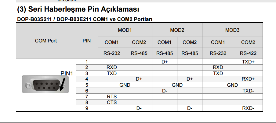 Harun'un Atölyesi .... NE MUTLU TÜRKÜM DİYENE....: DELTA PLC - HMI RS ...