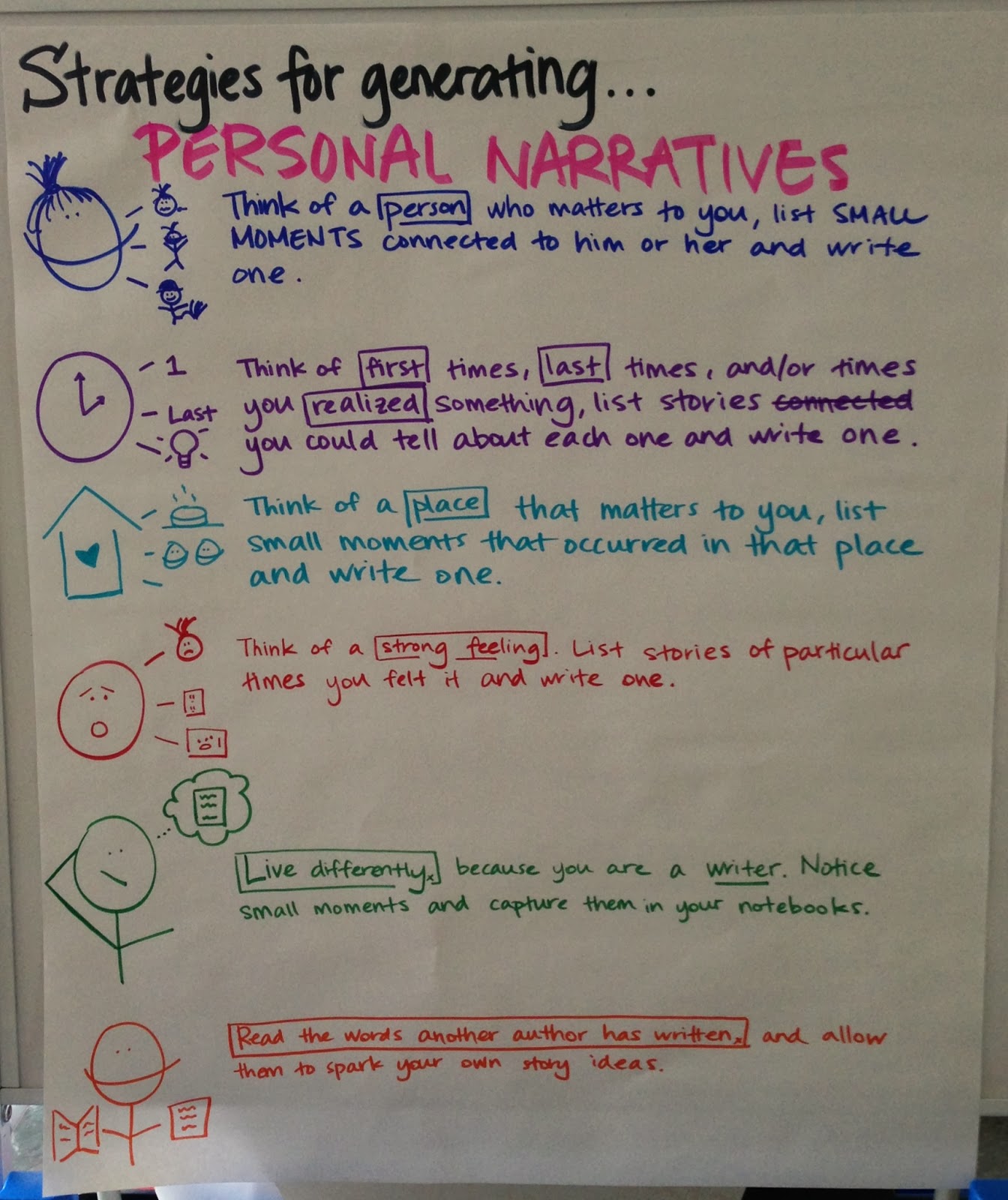 always learning ...: Narrative Writing