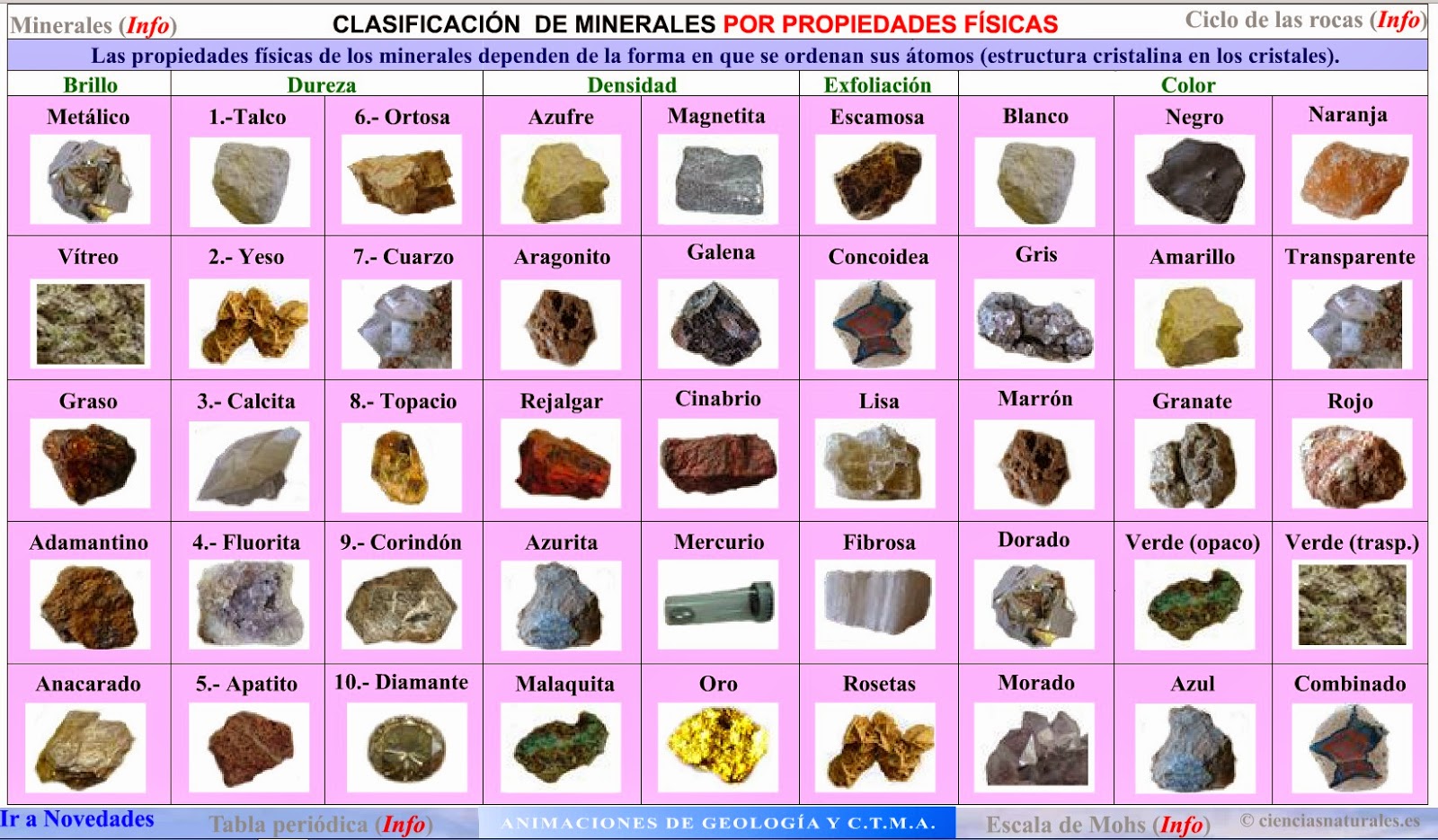 "PESTIÑO" blog de 4º: Investigamos las rocas y los minerales