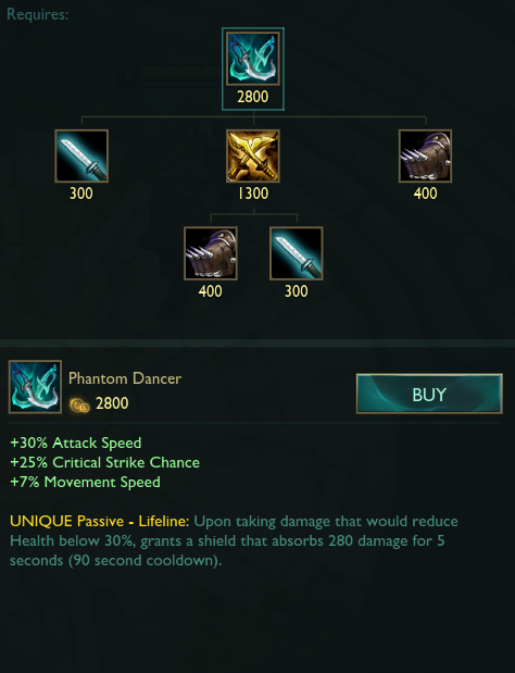 Surrender at 20: Red Post Collection: Crit Item Explorations Part 2 ...