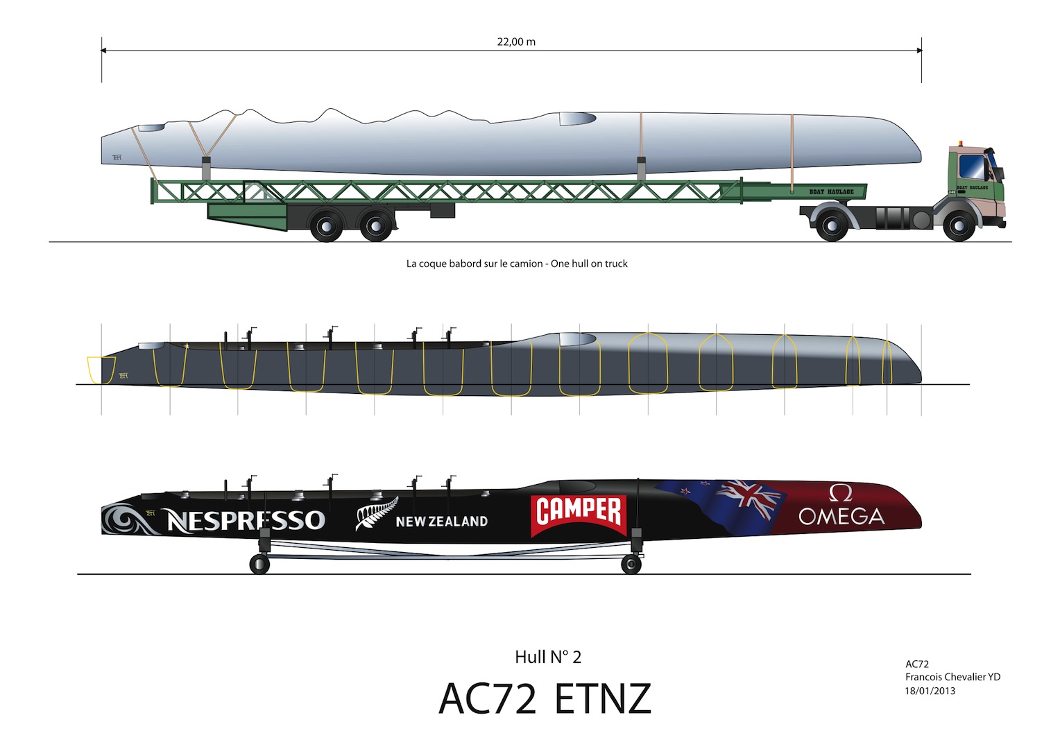 Chevalier Taglang: ETNZ's new AC72, LINES PLAN, NEW DESIGN, AMERICA'S ...