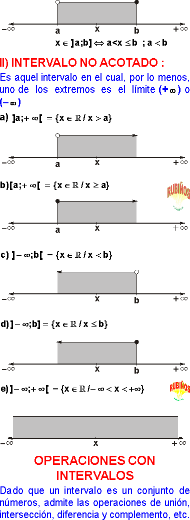 NÚMEROS REALES , DESIGUALDADES-INTERVALOS NUMÉRICOS - AXIOMAS Y TEOREMAS -ÁLGEBRA