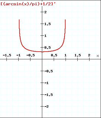 Atif's Blog: Probability Density Function (pdf) of Sine Wave