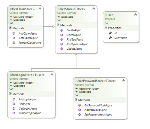 Cloudy River's Workshop: ASP.Net 5 Identity and Authentication ...