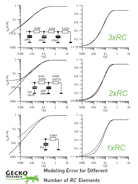 WikiElectronic - Informatii din electronica: Estimating junction ...
