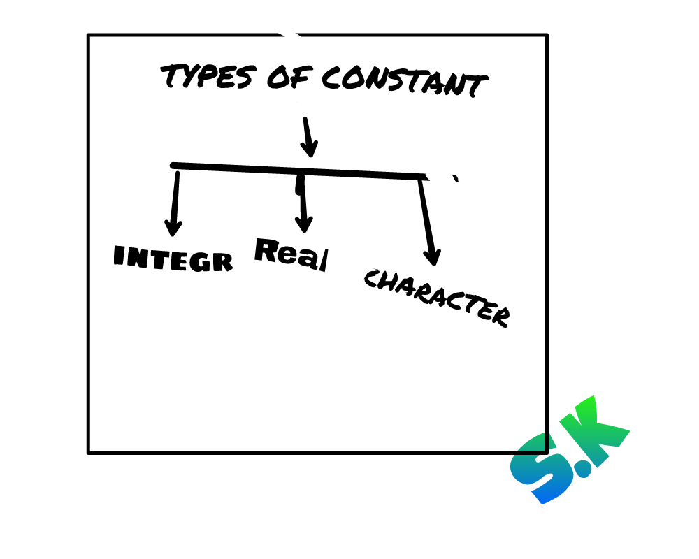 types of constant