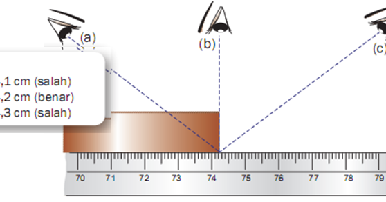 FISIKA : BESARAN FISIKA DAN SATUANNYA