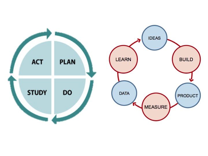 Disrupt Healthcare: Comparing Research, Quality Improvement, and Lean ...
