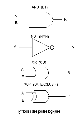Porte Logique Xor - almoire
