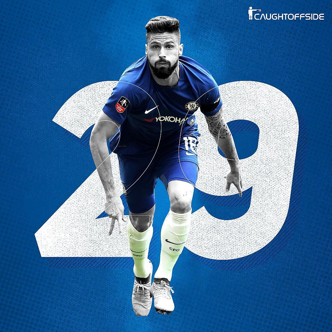 Football Player's Style