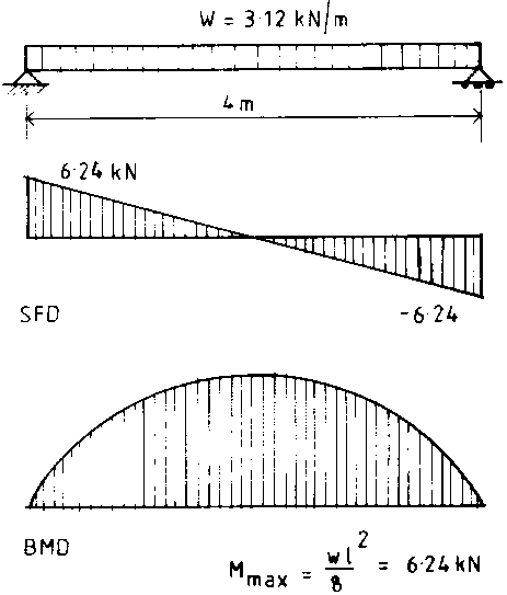 The elastic bending effect