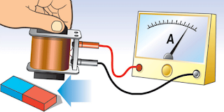 Inducción Electromagnética DKJ: Corrientes Inducidas