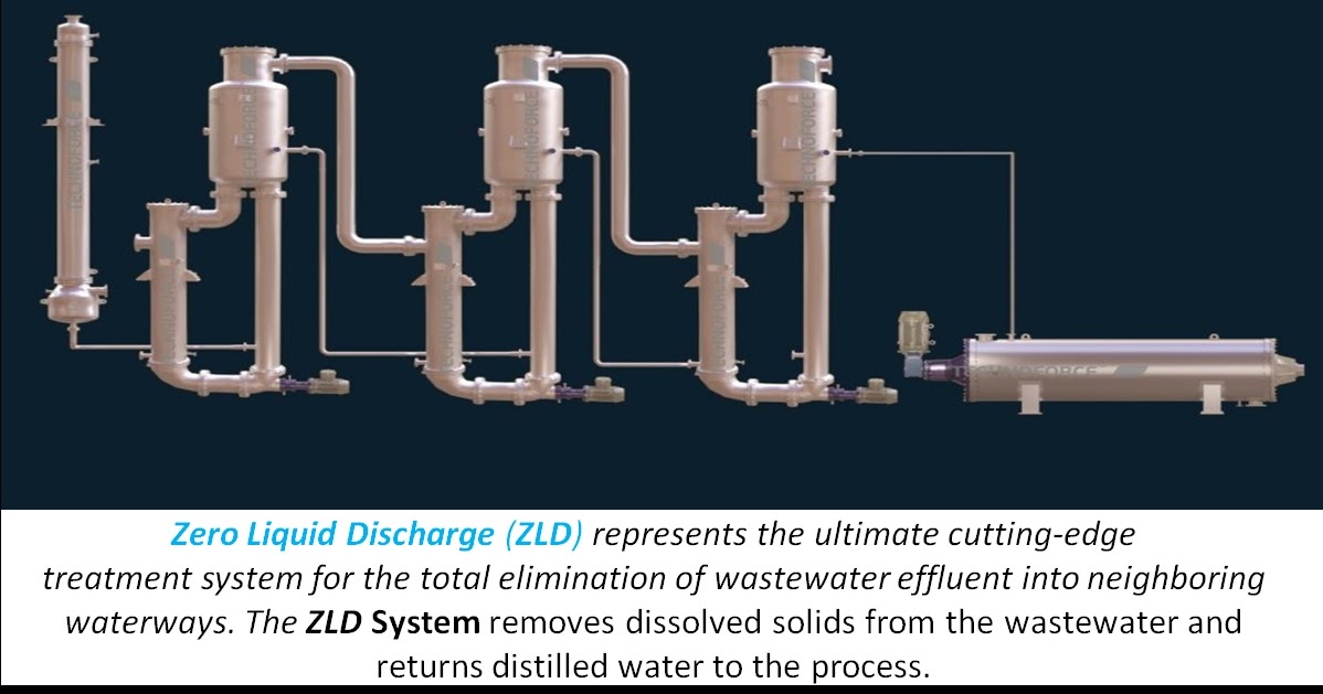 Zero Liquid Discharge (ZLD) System Wastewater Treatment| Technoforce Zero Liquid Discharge (ZLD) System Wastewater Treatment| Technoforce