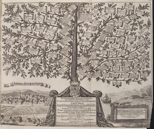 THE EDUCATED GENEALOGIST: Hand-Drawn Family Trees
