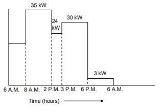 POWER PLANT ENGINEERING (UNIT-6)