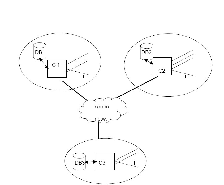 Santai nan Damai: DATABASE TERDISTRIBUSI