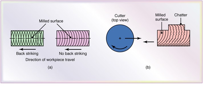 Machines Tool: April 2012