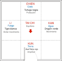 Asociación de profesionales del feng shui de habla hispana.: LA ...