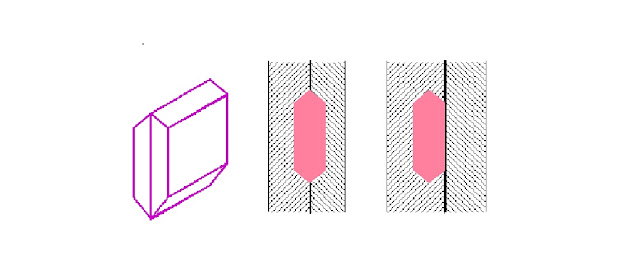 Moulding PARTING SURFACE | Tool and die making