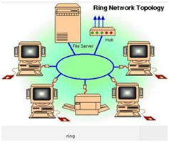 rancang bangun jaringan WAN - Hecker Evolution: rancang bangun jaringan WAN
