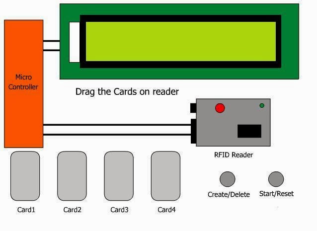 Embedded Projects 102 Forest Fire Detection System Based On Wireless