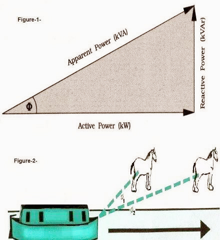 Electrical and Electronics Engineering: explanation of KVAR