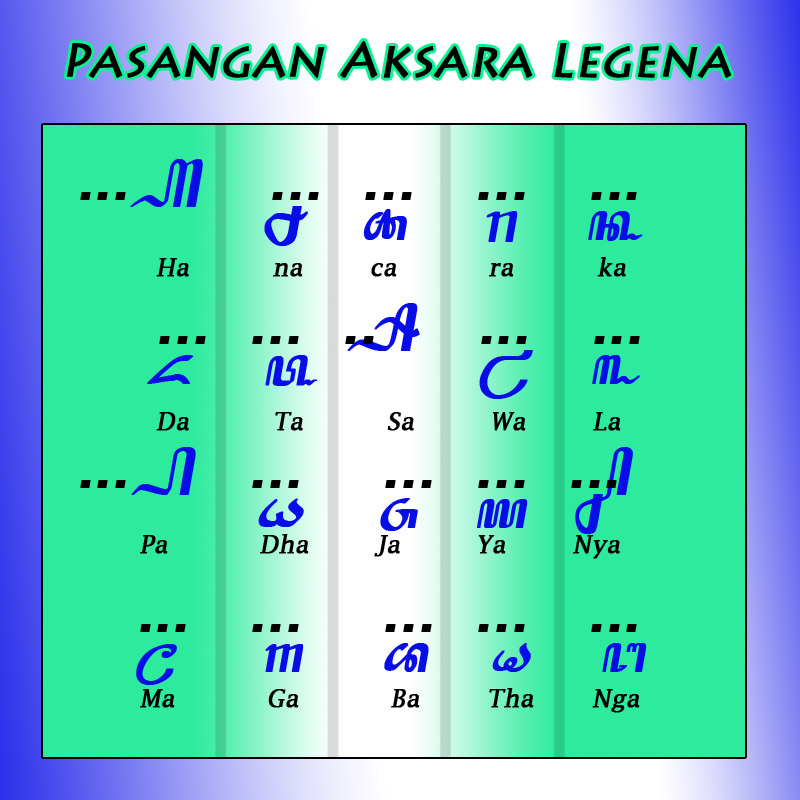 Sinau Aksara Jawa ~ Ilmu Dasar Kehidupan