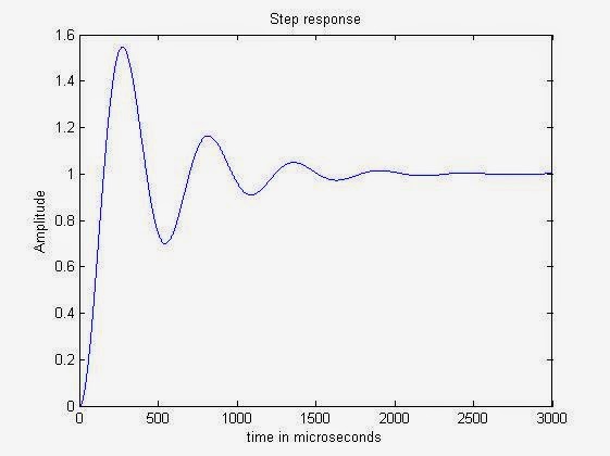 Vipin Projects Solving Rlc Circuit Using State Space Representation
