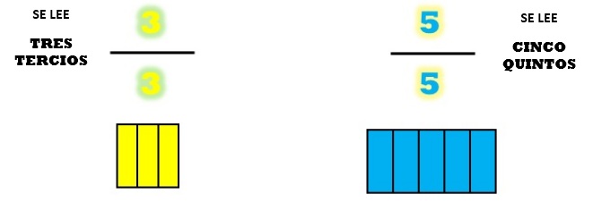 Las Fracciones: CLASES DE FRACCIONES