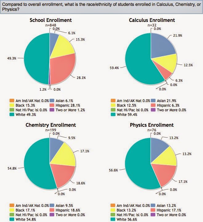 Inequality in Education: Educational Inequality (WHY,WHO,HOW) By ...