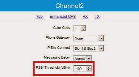 The (other) RSSI Threshold - DJ0WH