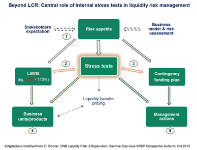 Basel 2 experience: 2016