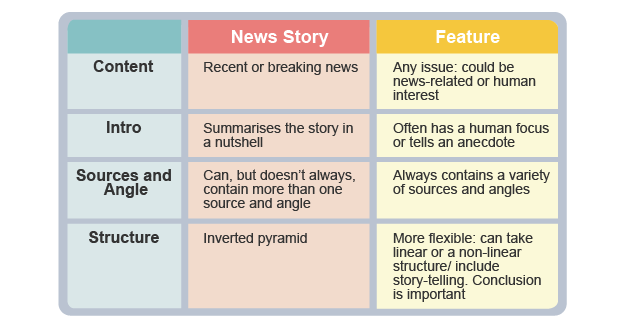 IAAN School Of Mass Communication Difference Between News Writing And IAAN School Of Mass Communication Difference Between News Writing And