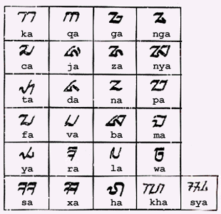 Under Voice: Wonders And Beauty Of Indonesia & World