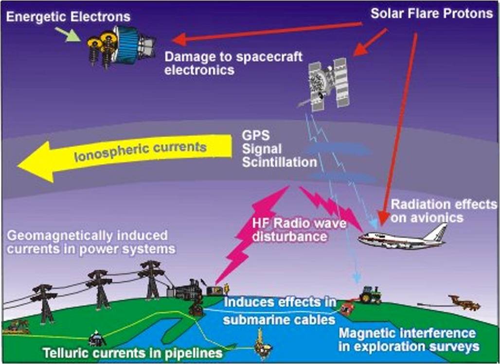 zerezas-curiosidadesvarias: 30 minutos Previos al EMP Solar-Pulso ...