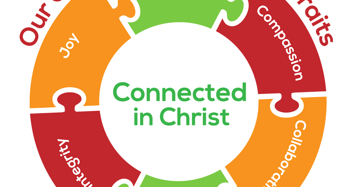 NACE Blog from the ED - ED-You-Cate: Connected in Christ
