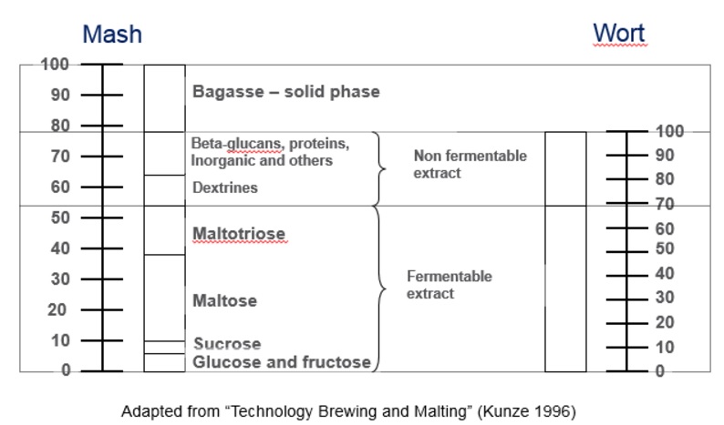 Counter Brew: Making Great Beer with Common Sense. : THE ACTUAL TRUTH ...