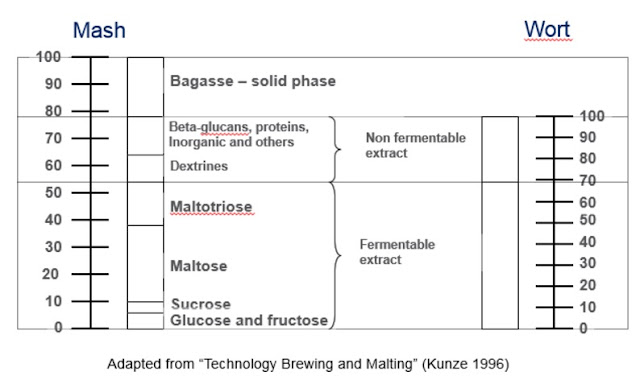 Counter Brew: Making Great Beer with Common Sense. : THE ACTUAL TRUTH ...
