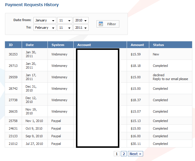 Ways To Make Money Online For Free