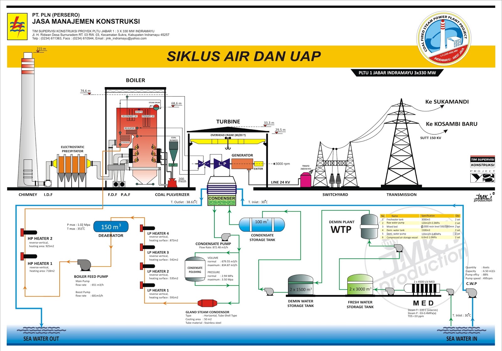 PROSES PRODUKSI LISTRIK DI INDONESIA ~ OTAK TEKNIK