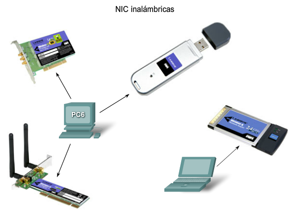 COMPONENTES DE UNA LAN INALAMBRICA