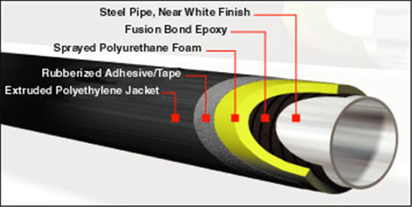 Potret dan Cerita Tentang Asa-Rasa-Sua-Karya-Rencana: Pipeline Thermal ...
